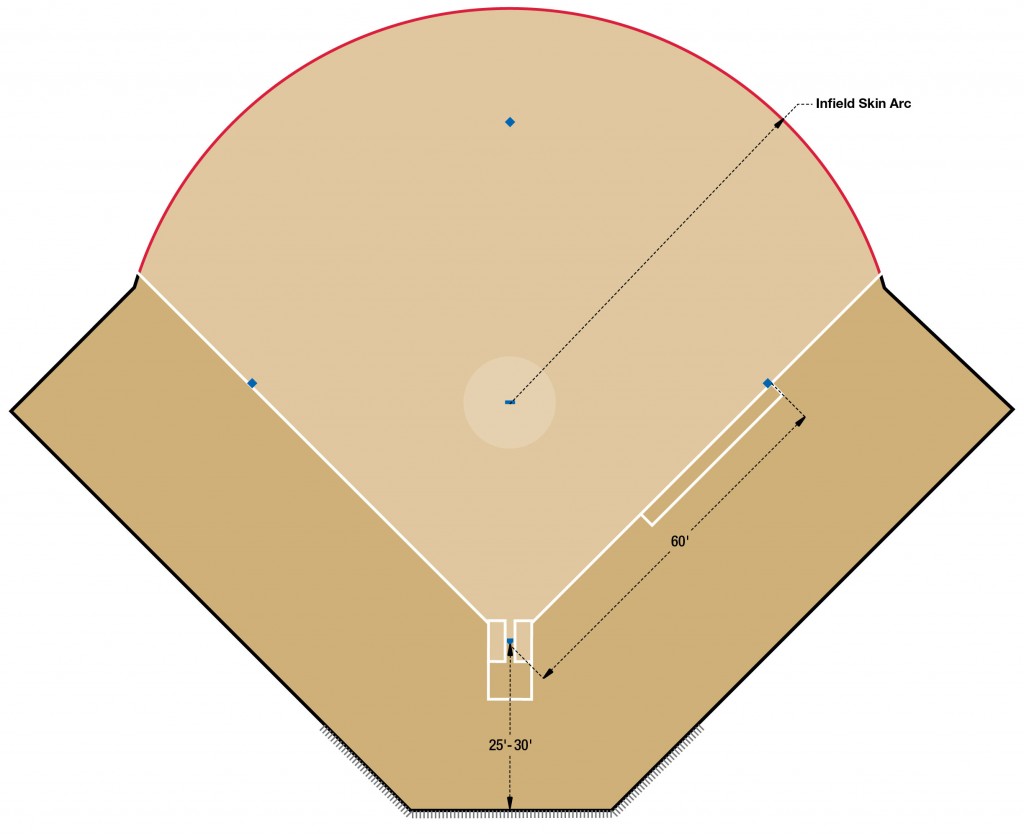 fieldareas_softball - Beacon Athletics Blog & Ballfield Tips