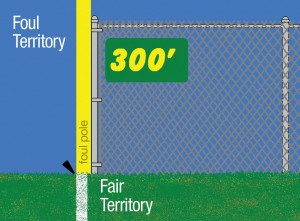 Laying Out Your Ballfield | Beacon Athletics