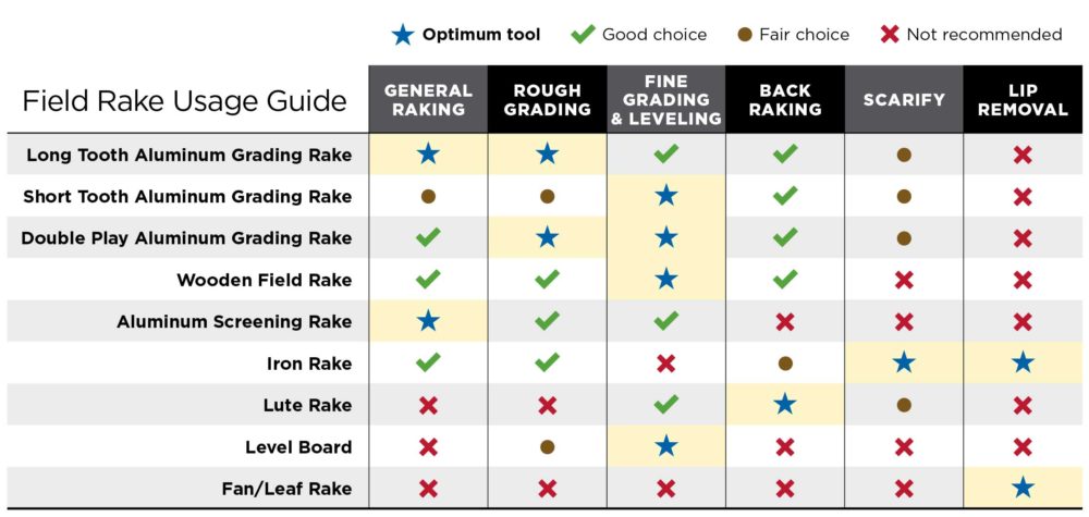 rakes-usage-comparison-table - Beacon Athletics Blog & Ballfield Tips