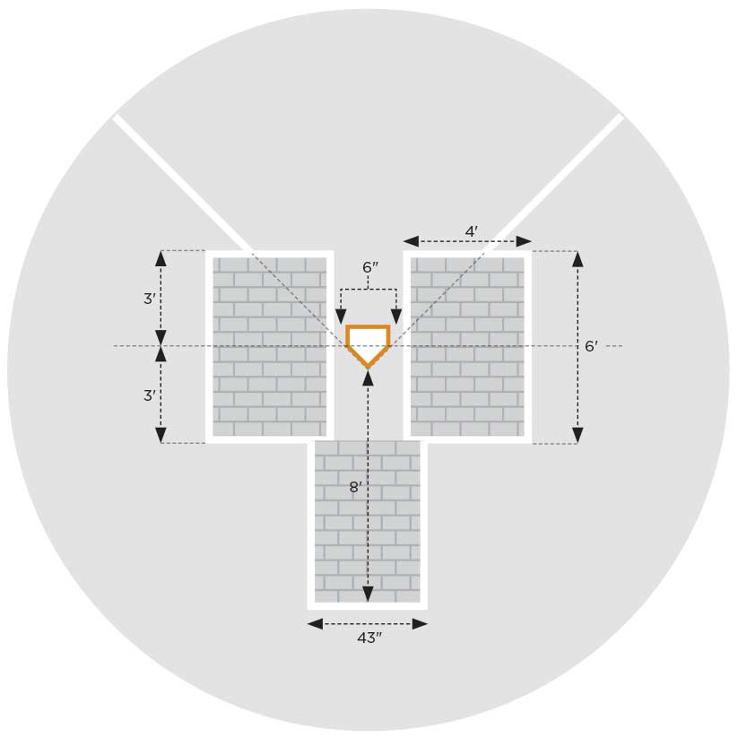 BattersBox B diagram Beacon Athletics Blog Ballfield Tips