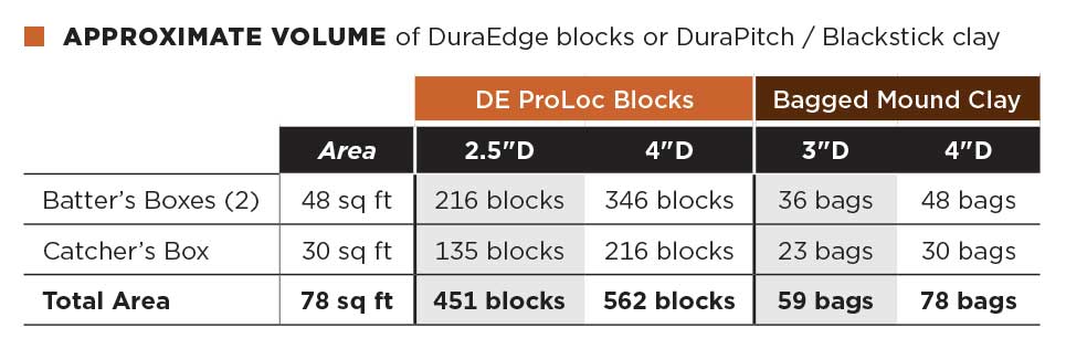 BattersBox-B-volume-table - Beacon Athletics Blog & Ballfield Tips