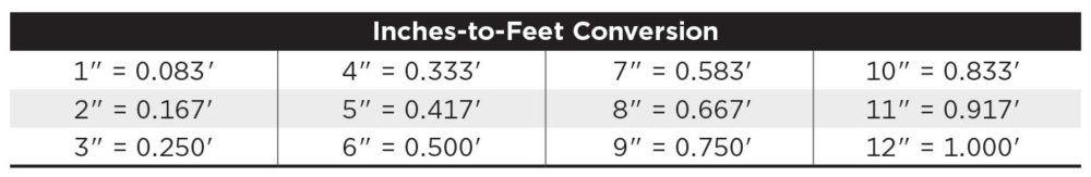 Determining Your Infield Soil Needs - Beacon Athletics