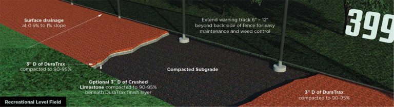 Building a Warning Track - Beacon Athletics