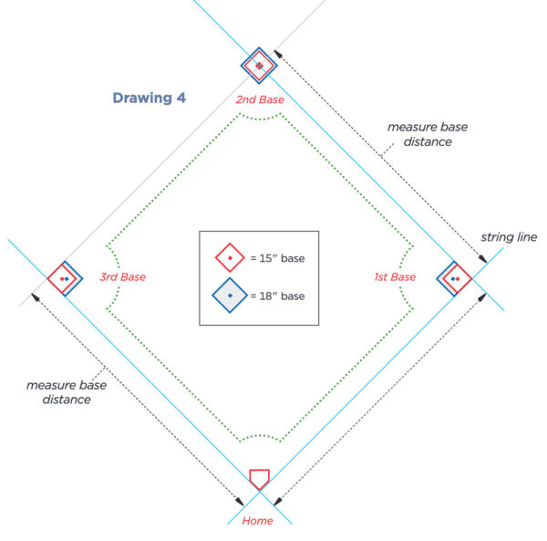 Base-Anchors-diagram-4 - Beacon Athletics Blog & Ballfield Tips