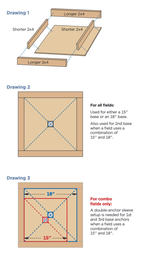 Base-Anchors-diagrams-1-2-3 - Beacon Athletics Blog & Ballfield Tips
